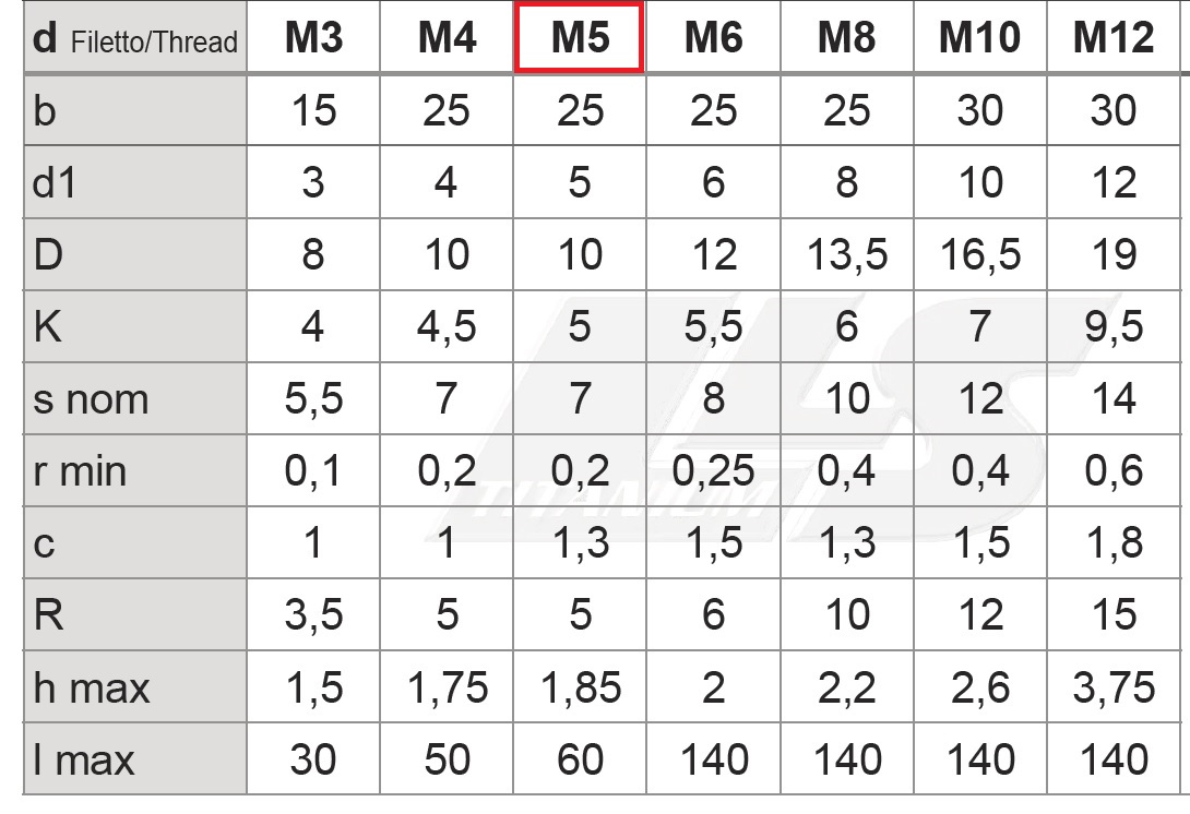 Šroub TER (SPECIAL) - M5 - vnější šestihran s límcem, materiálové ...